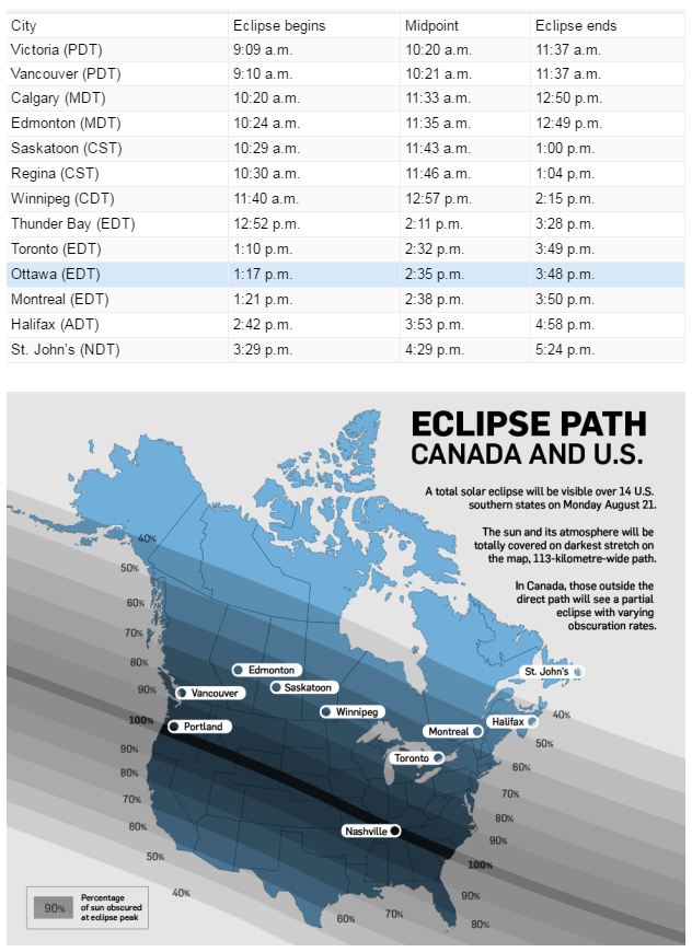 WATCH NASAs live coverage of the solar eclipse